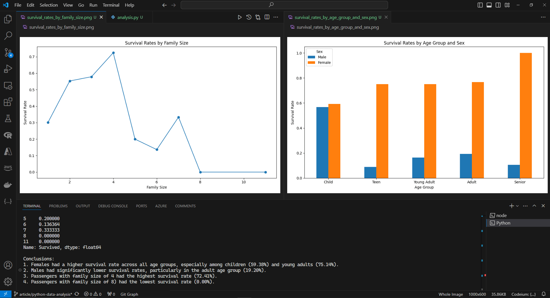How to learn Python for data analysis | Shedload Of Code